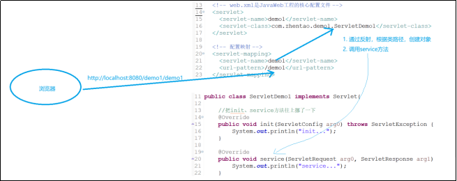 JavaWeb服务器开发（精品这一套就足够）-CSDN博客