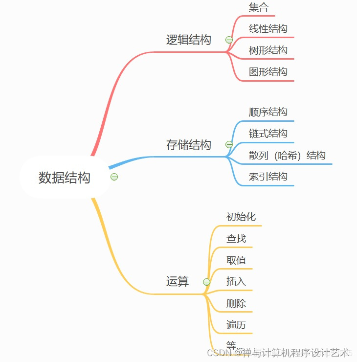 数据结构的内存管理和优化数据结构优化 Csdn博客