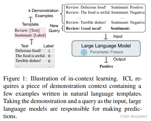 A Survey for In-context Learning翻译_a survey on in-context learning-CSDN博客