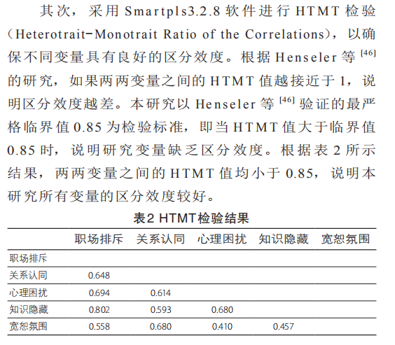 结构方程模型：技术接受度模型TAM2_tam2模型-CSDN博客