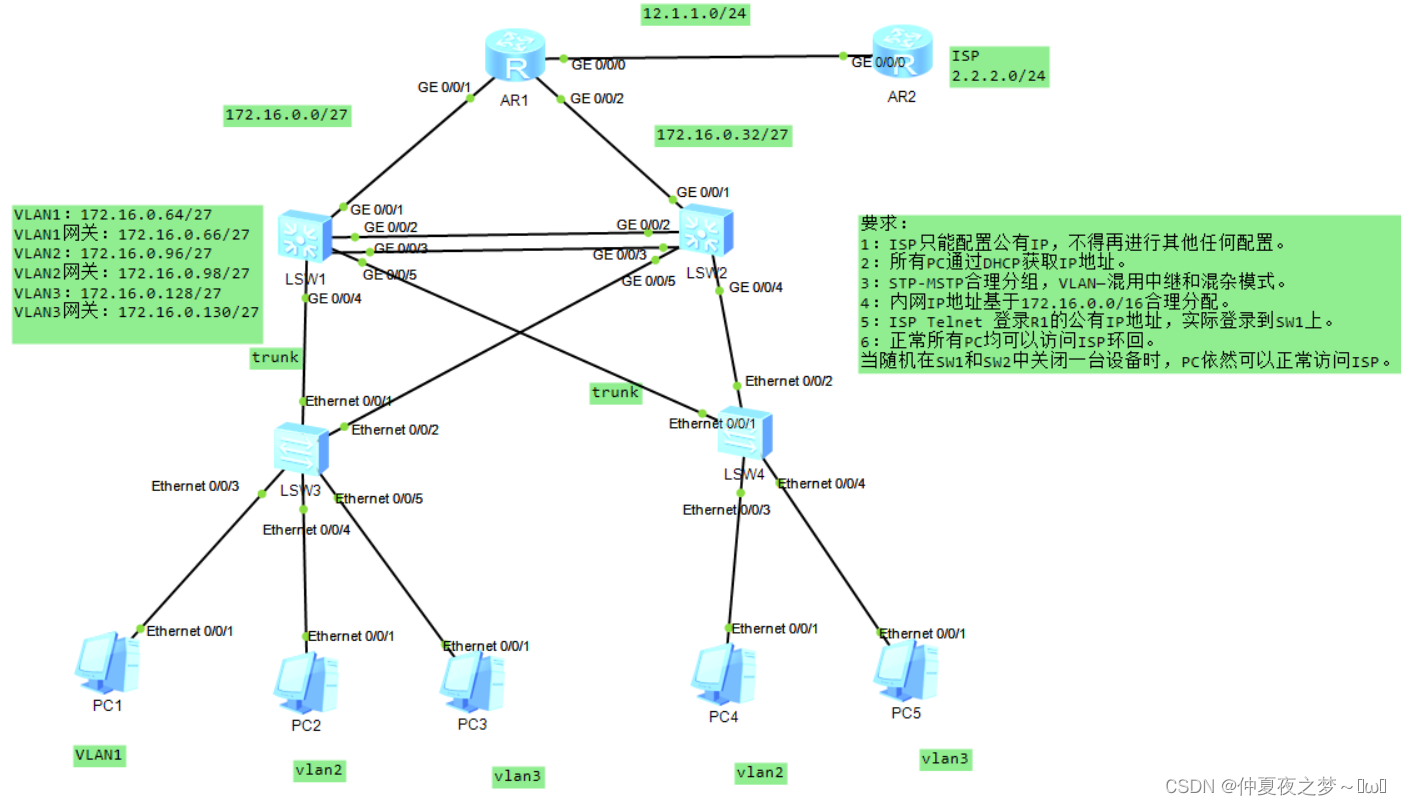 网络三层架构---ensp实验_映射ensp实验-CSDN博客