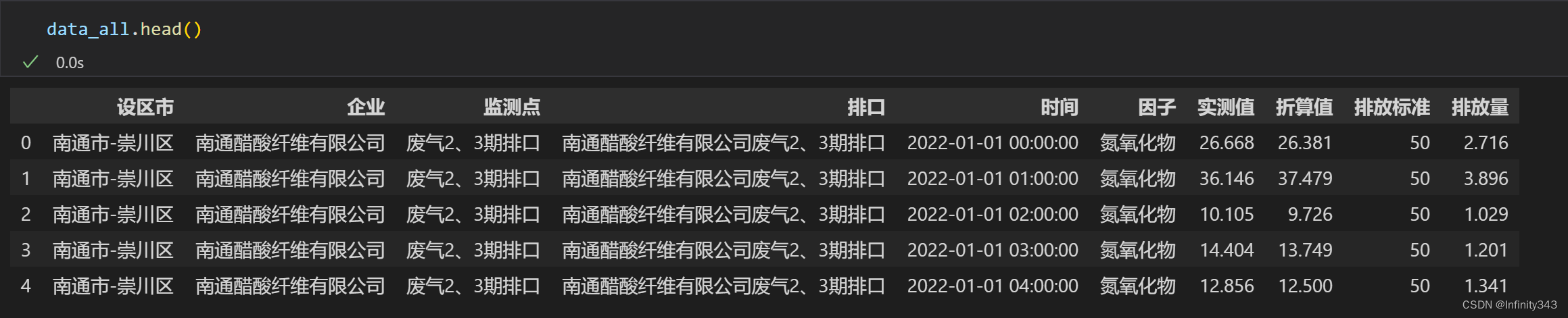 Pandas数据处理实例箱线图pandas绘制箱线图 Csdn博客 0038