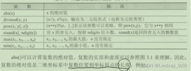 基本数据类型和字符串类型资本字符数据类型有字符和字符串两种 Csdn博客