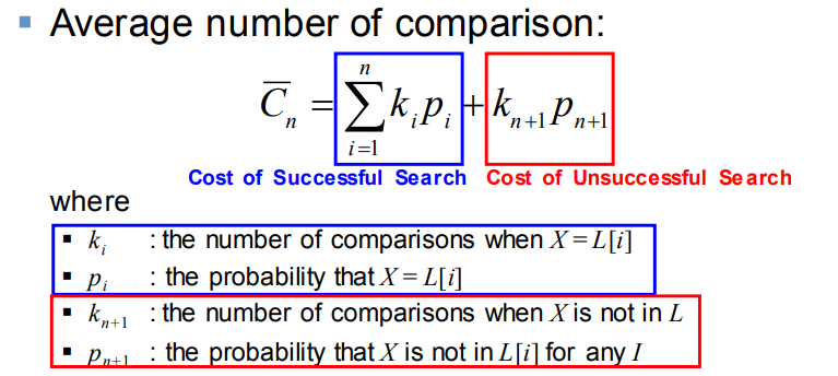 Searching_self-organizing lists-CSDN博客