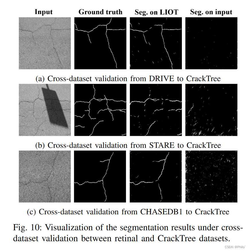 Local Intensity Order Transformation for Robust Curvilinear Object Segmentation(LIOT)-CSDN博客