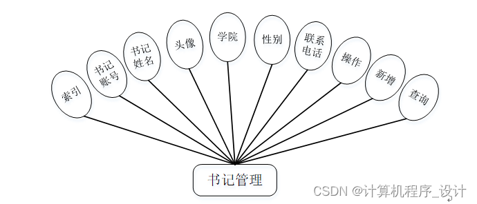 计算机毕业设计ssm大学生日常行为评分管理系统【附源码数据库】学生日常行为评分管理系统asp Csdn博客