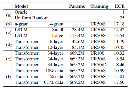 ESM蛋白质语言模型学习笔记_esm模型-CSDN博客
