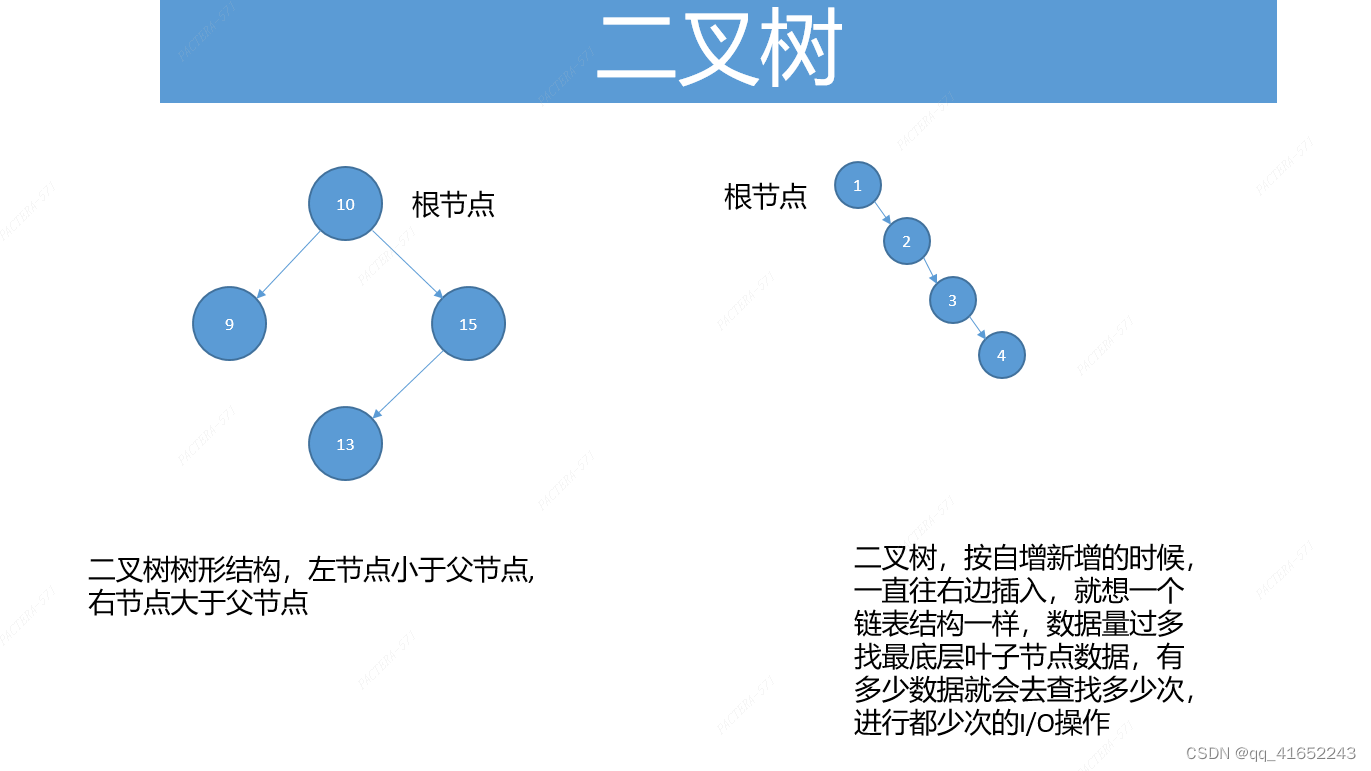 Mysql数据结构 Csdn博客 