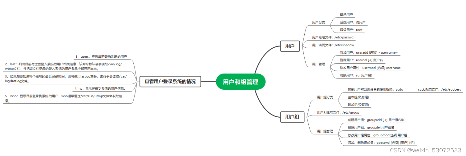 RHcsa第四天-CSDN博客