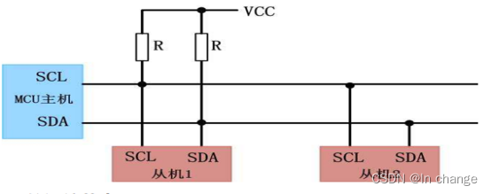 硬件iic与软件iic的正确使用-CSDN博客