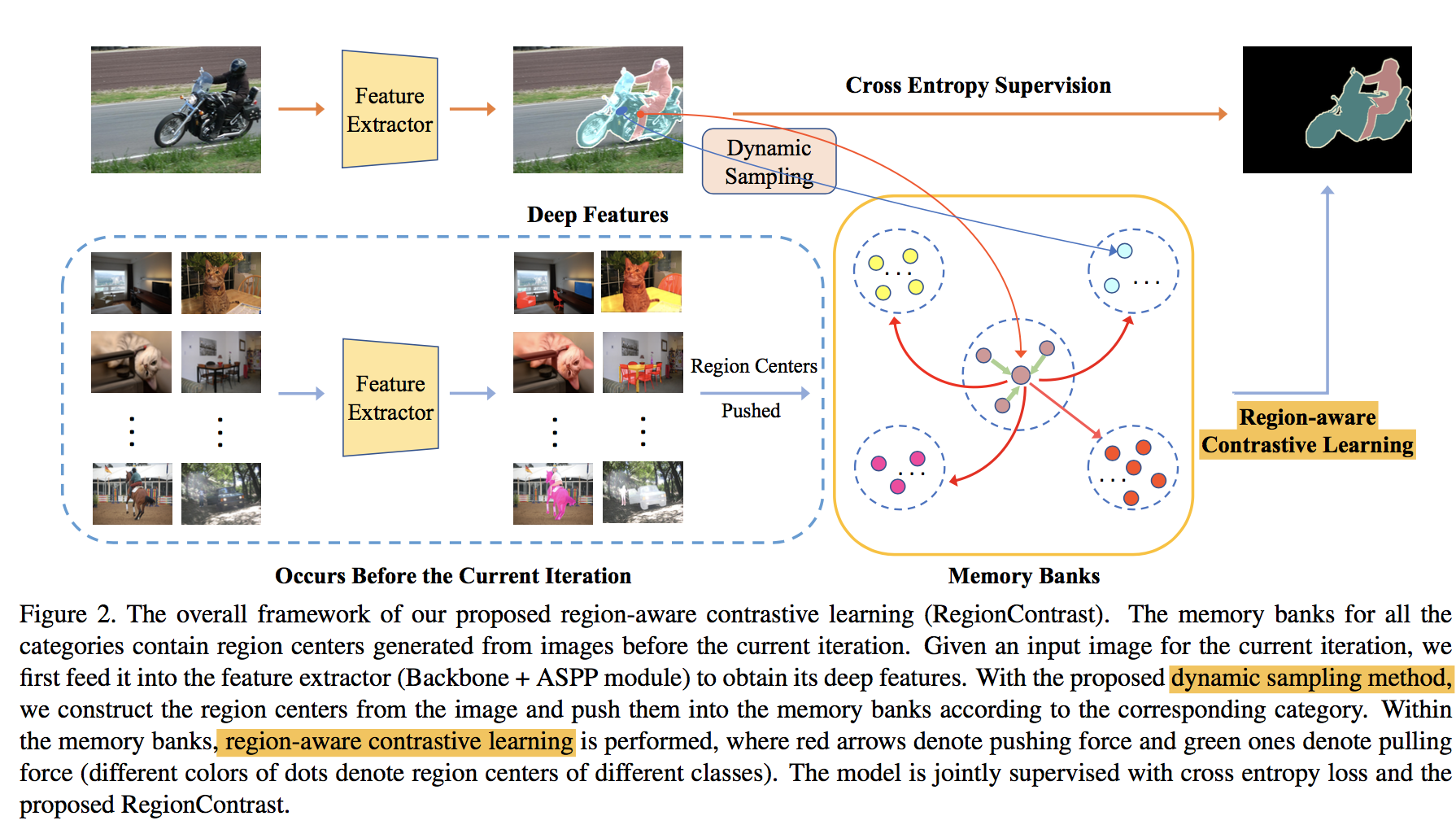 论文专题笔记：cross-image segmentation_region-aware contrastive learning for semantic seg-CSDN博客