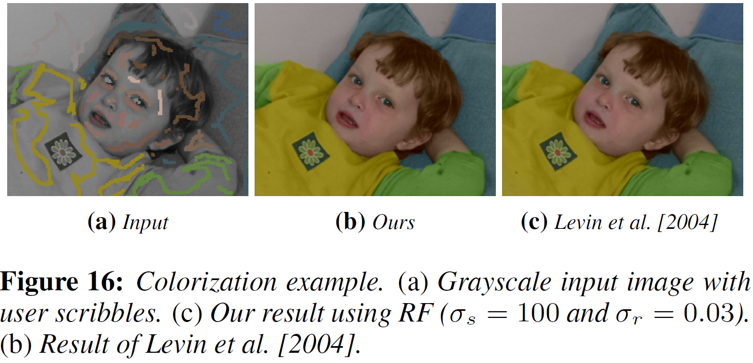【论文阅读笔记】Domain Transform for Edge-Aware Image and Video Processing-CSDN博客