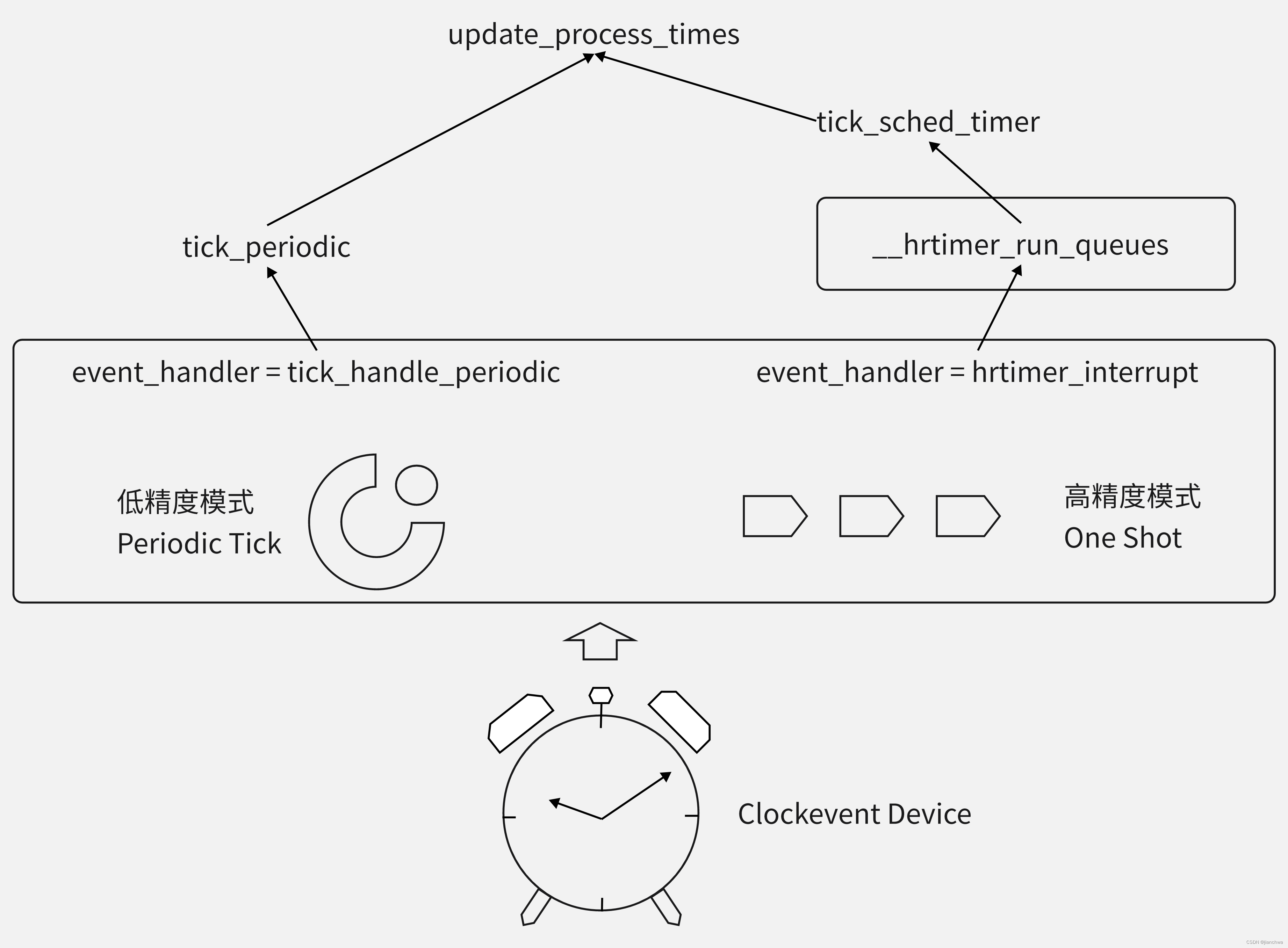 KVM CPU虚拟化_vapic-CSDN博客