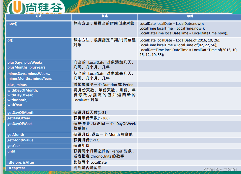 Java8新特性 Csdn博客