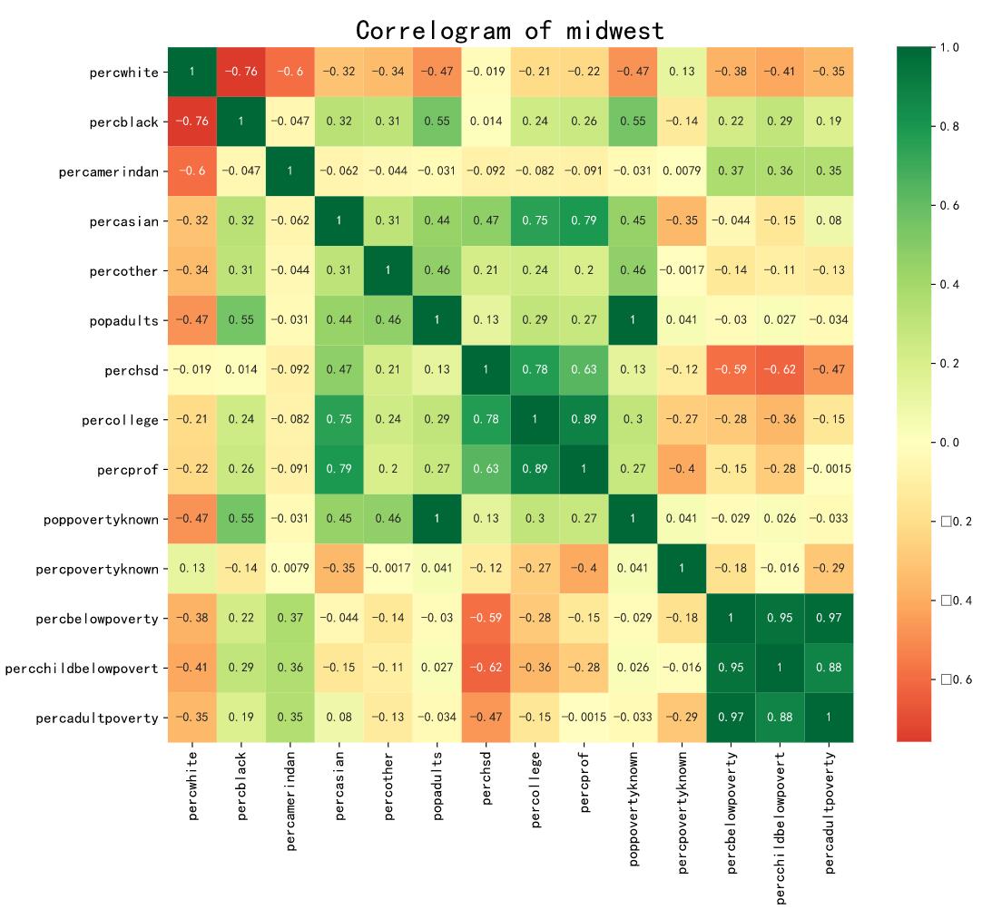 4-04 Seaborn - Programmer Sought