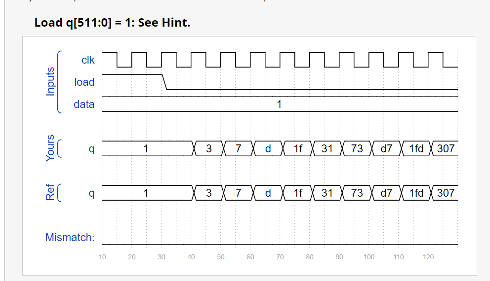 HDLBITS笔记30：rule 90、rule 100以及Conway‘s game of life 16*16_rule90-CSDN博客