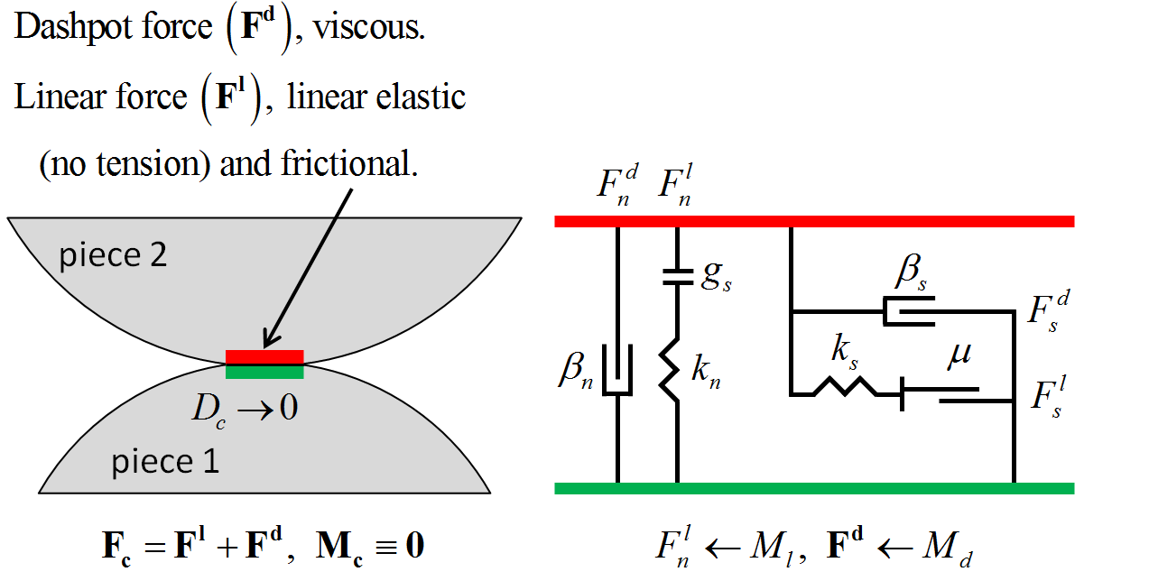 PFC2D学习笔记——接触模型_赫兹接触模型-CSDN博客