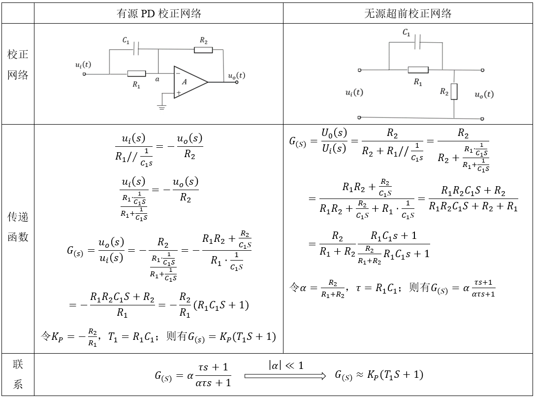 基于matlab的自动控制系统频率法串联校正仿真分析（含仿真代码和结果图像）matlab控制系统串联校正设计 Simulink Csdn博客