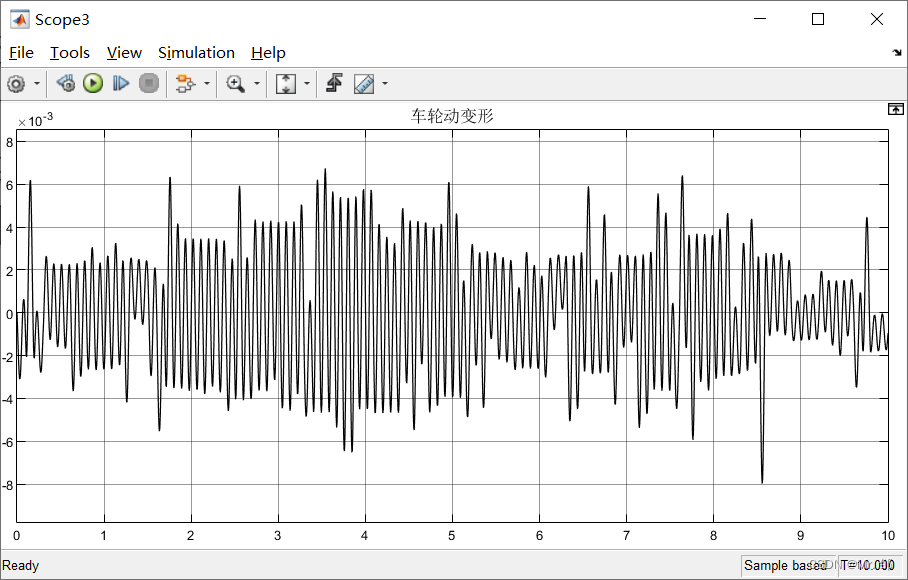基于遗传算法的LQR主动悬架控制_lqr simulink悬架闭环控制-CSDN博客