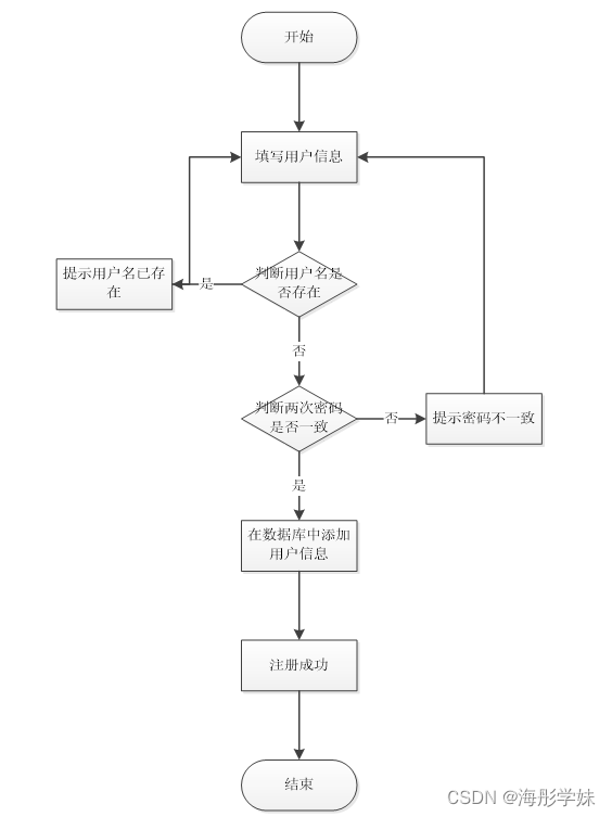 [附源码]java+ssm计算机毕业设计幼儿影视节目智能推荐系统【源码+数据库+LW+部署】-CSDN博客
