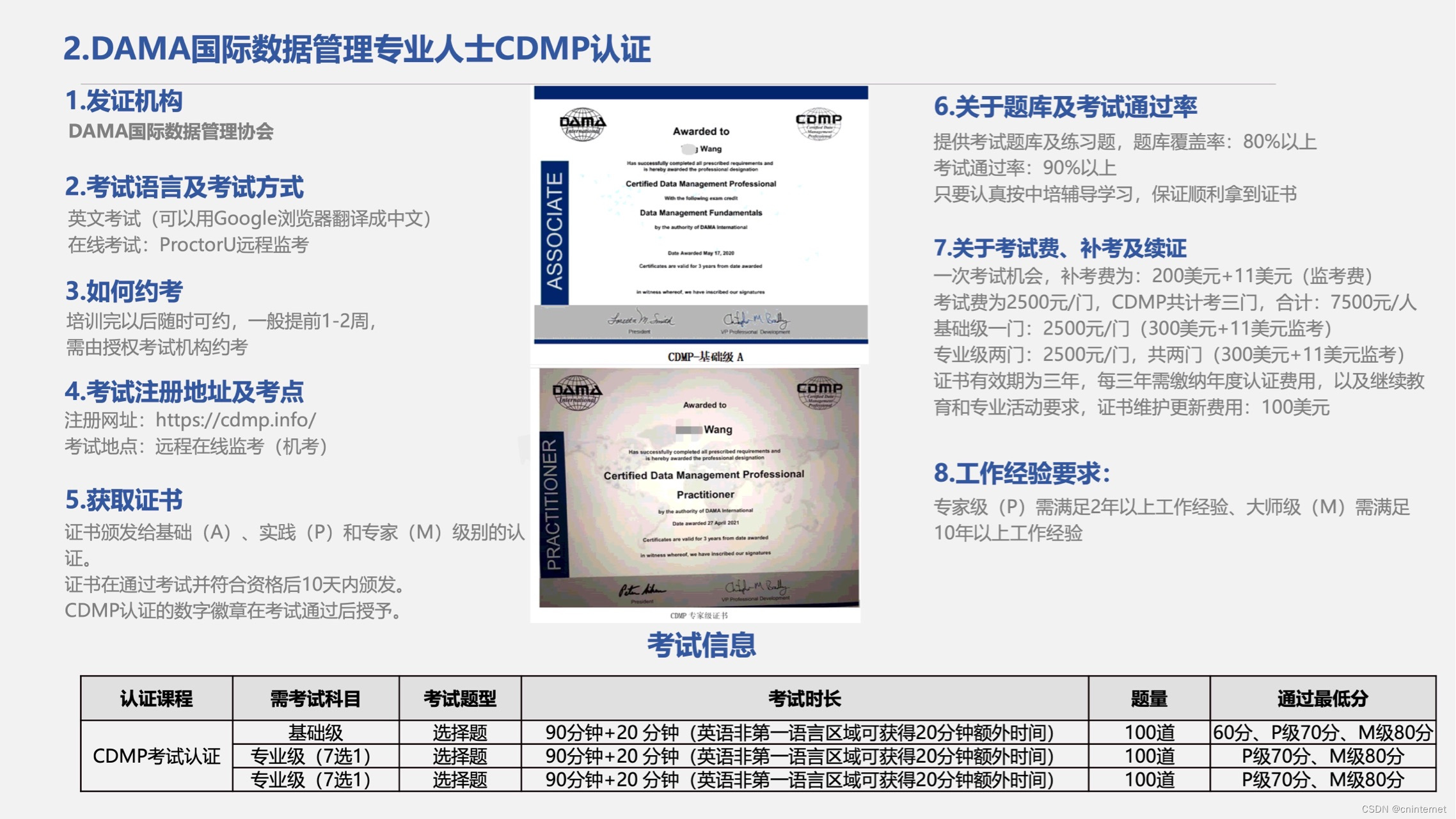 CDMP认证流程图_cdmp注册教程-CSDN博客