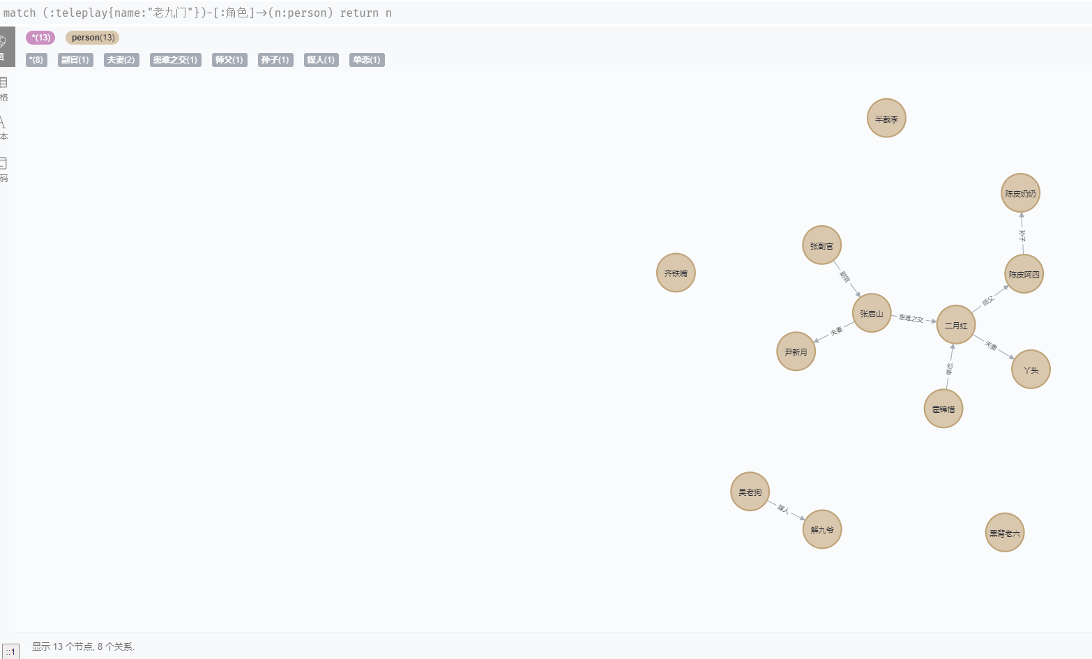 使用Java操作Neo4j、SpringBoot整合Neo4j_java使用neo4jclient操作neo4j-CSDN博客