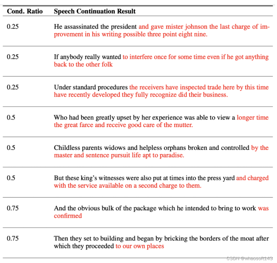 SpeechGen-CSDN博客