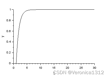Scilab学习心得-CSDN博客