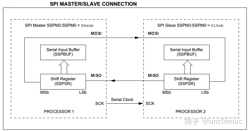 韦东山 嵌入式Linux应用开发基础知识 下【串口 IIC SPI_韦东山linux串口-CSDN博客