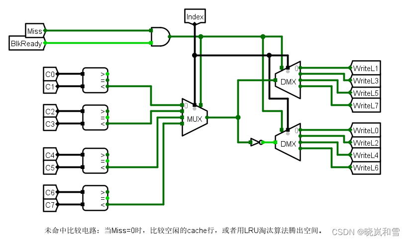 组成原理|educoder+Logisim存储系统实验_第1关:汉字字库存储芯片扩展实验-CSDN博客