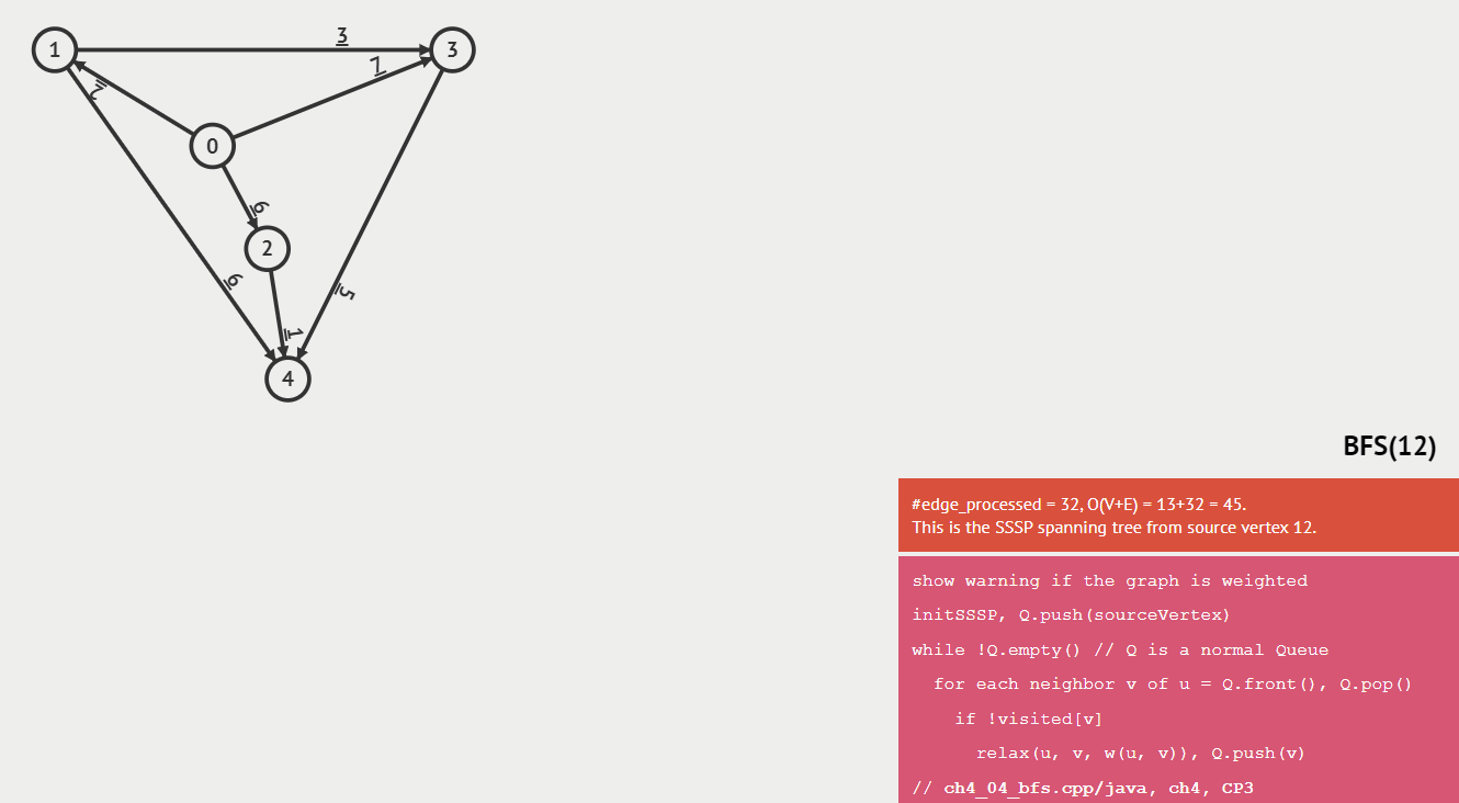 Algorithm Review (Python) - Graph/SSSP/NP-Completeness-CSDN博客
