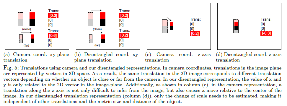 [6DoF Pose] DeepIM: Deep Iterative Matching for 6D Pose Estimation-CSDN博客