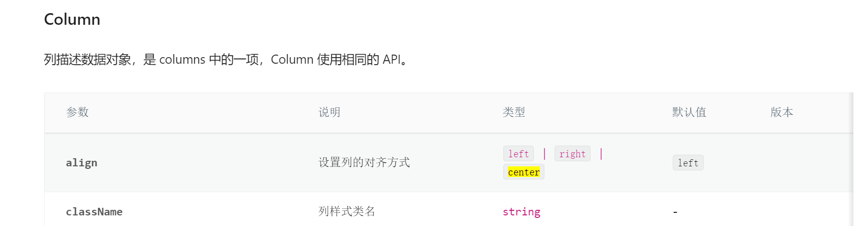 antd中属性“align”的类型不兼容。不能将类型“string”分配给类型“AlignType | undefined”问题解决方案-CSDN博客