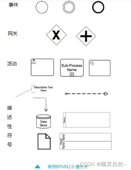 BPMN2.0简介-CSDN博客