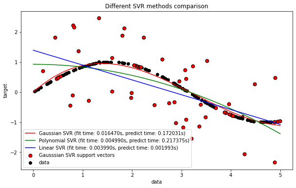 【支持向量机SVM系列教程3】支持向量回归SVR_支持向量机回归-CSDN博客
