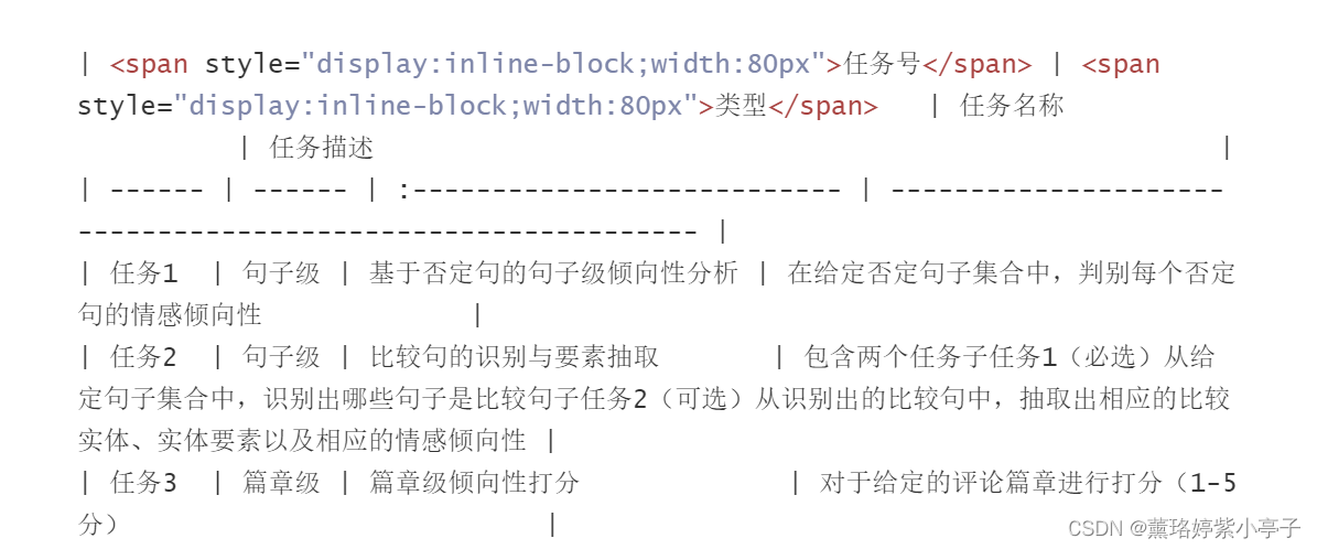 Typora中如何更改表格的宽度_typora表格宽度调整-CSDN博客