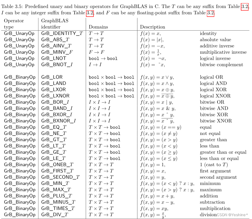 【GraphBLAS笔记】（一）GraphBLAS C API的基本概念-CSDN博客