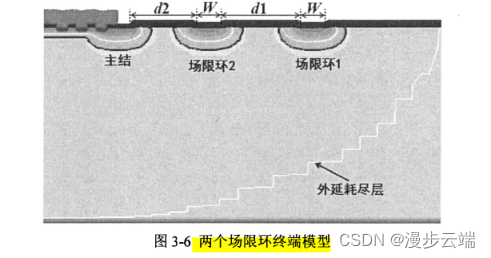 终端结构简介_结终端扩展-CSDN博客