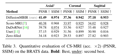 Solving 3D Inverse Problems using Pre-trained 2D Diffusion Models-CSDN博客