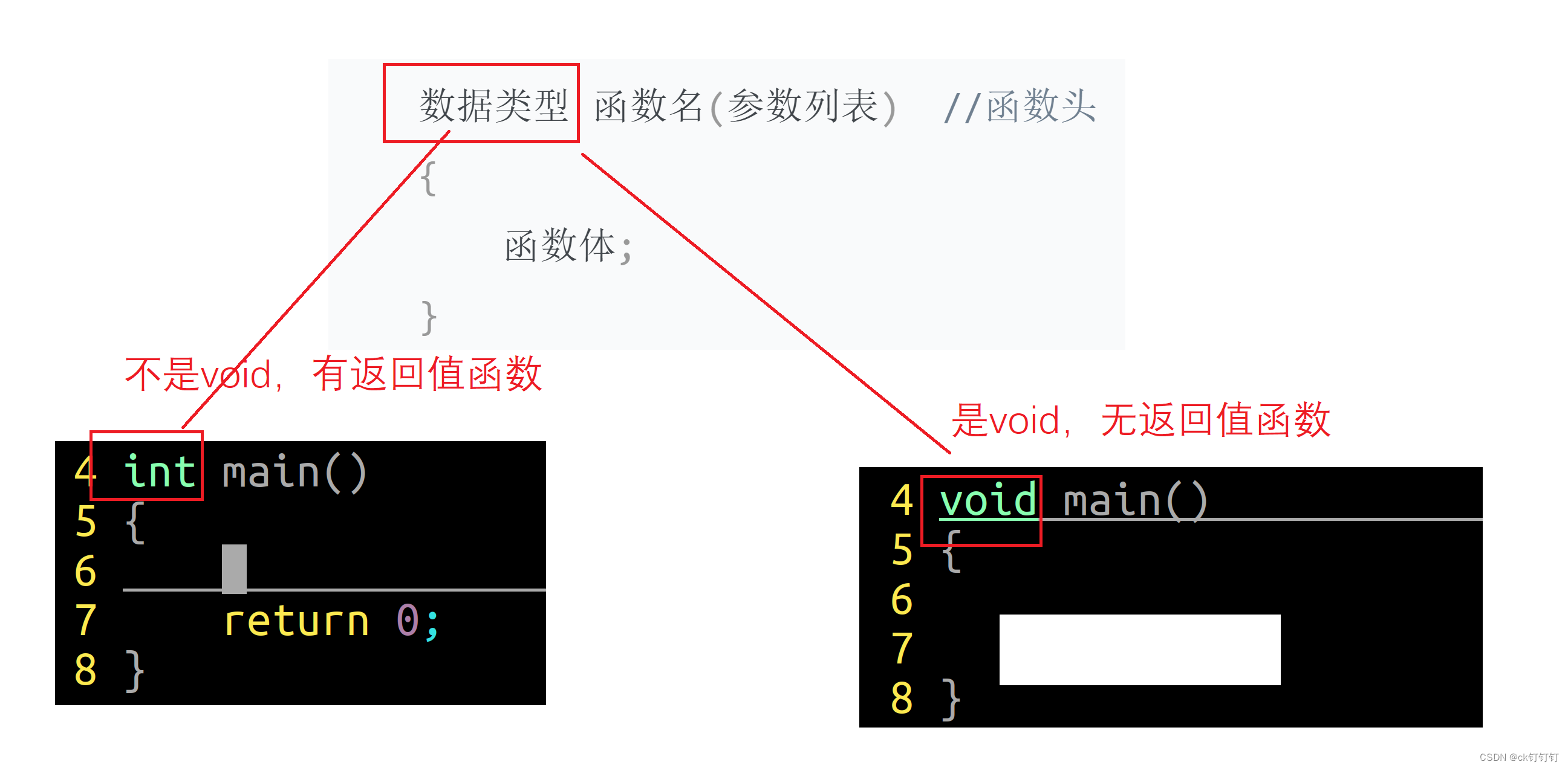 Day8-C语言-CSDN博客