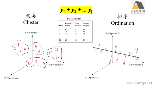 R语言生物群落数据统计分析应用实践技术_piecewise sem-CSDN博客