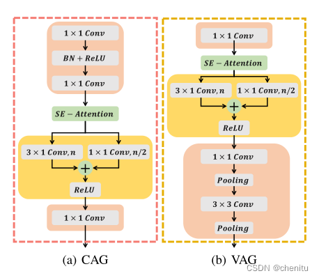 人体动动识别论文(骨骼信息，CNN)_co-occurrence feature learning from skeleton data -CSDN博客