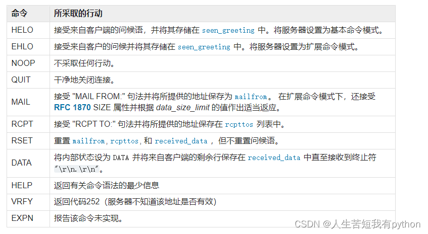 python：smtpd --- SMTP 服务器_python smtpd-CSDN博客