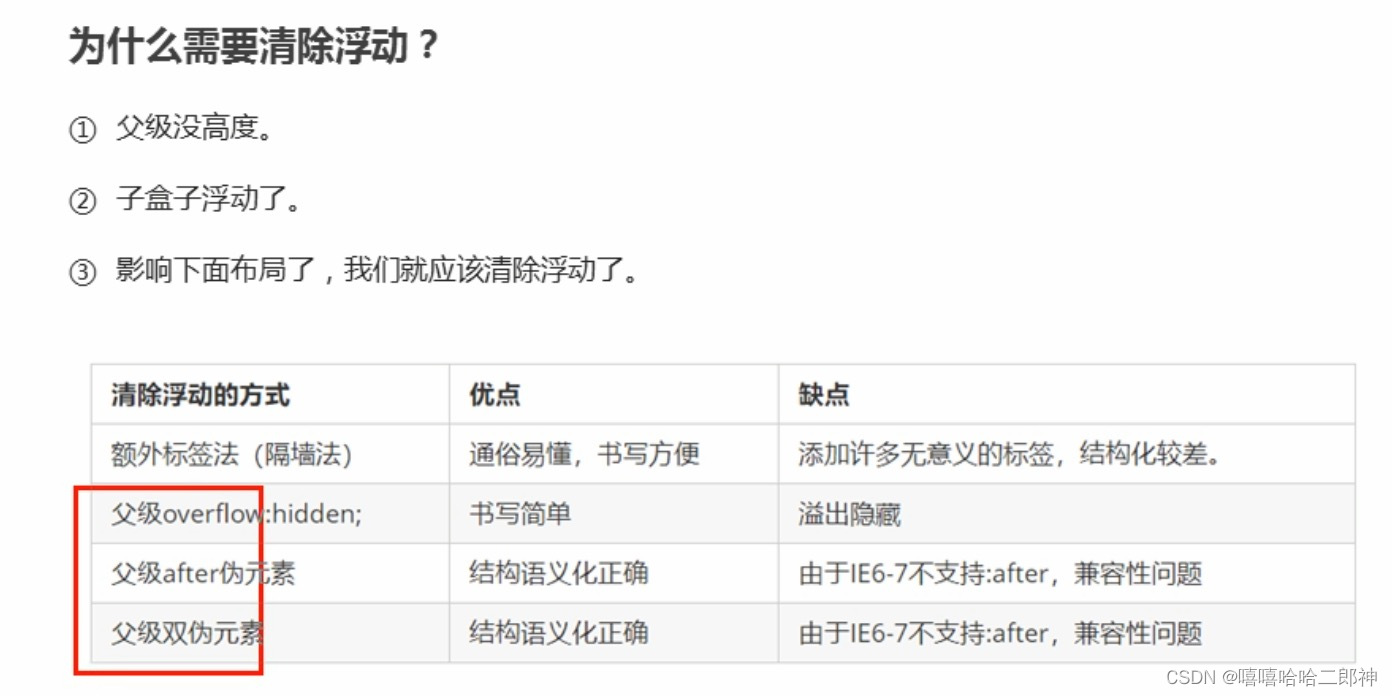 浮动的简介、浮动的其他特点、简单的布局、高度塌陷和BFC、BFC的演示、clear、使用after伪类解决高度塌陷、clearfix——03.float_简述浮动和闭合浮动的特点,实现方法 ...