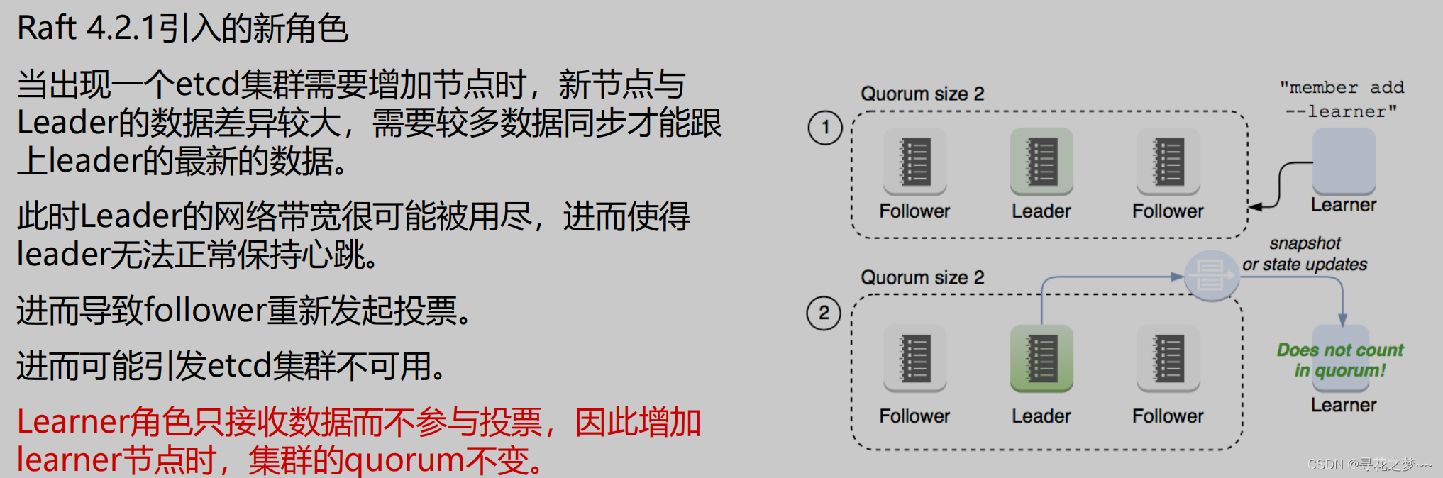 Etcd v3.4.12 高可用集群搭建及运维_etcd集群-CSDN博客