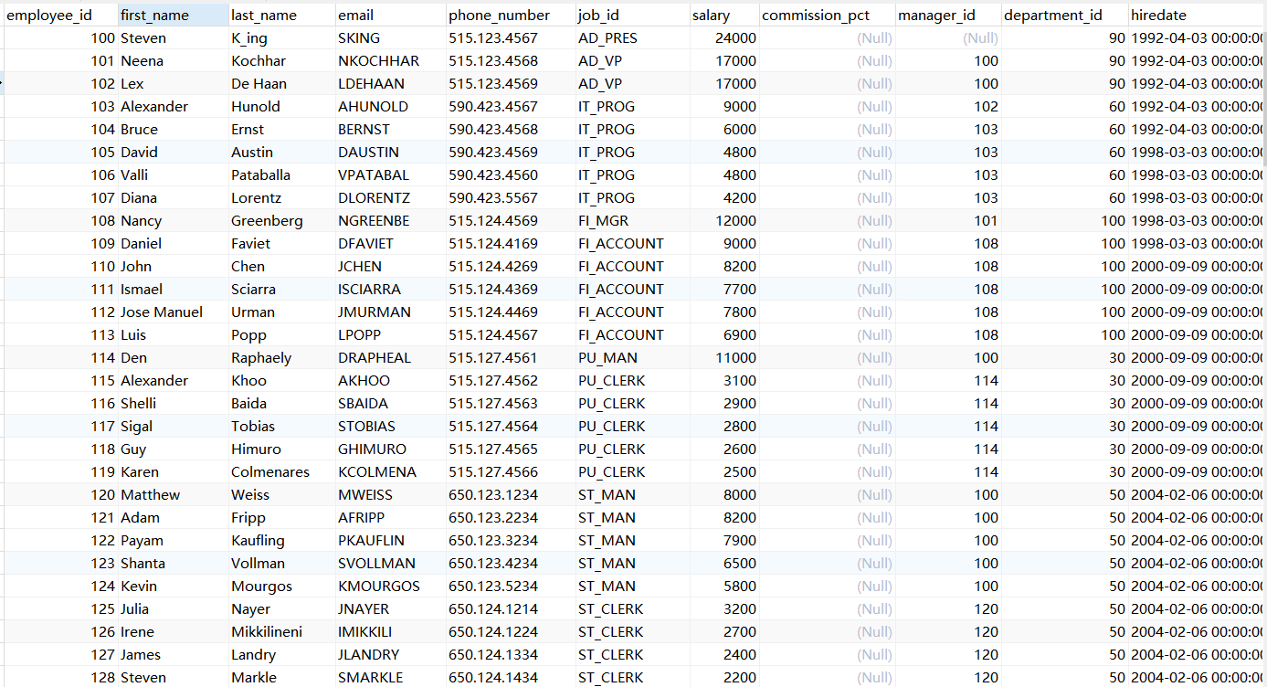 MySQL数据库查询练习（一）_主管工资大于7777,除非主管年龄大于50数据库怎么写-CSDN博客