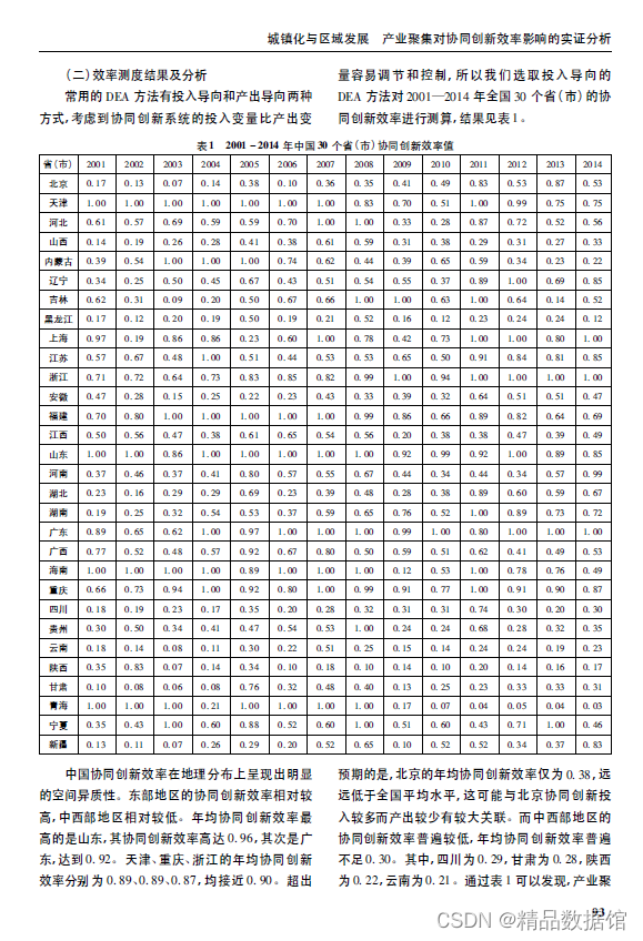 全国各省-研发强度（2006-2020年）-CSDN博客