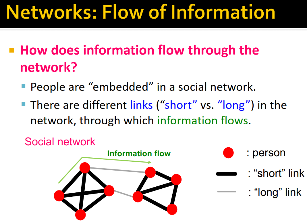 cs224w（图机器学习）2021冬季课程学习笔记16 Community Detection in Networks_community detection and ...