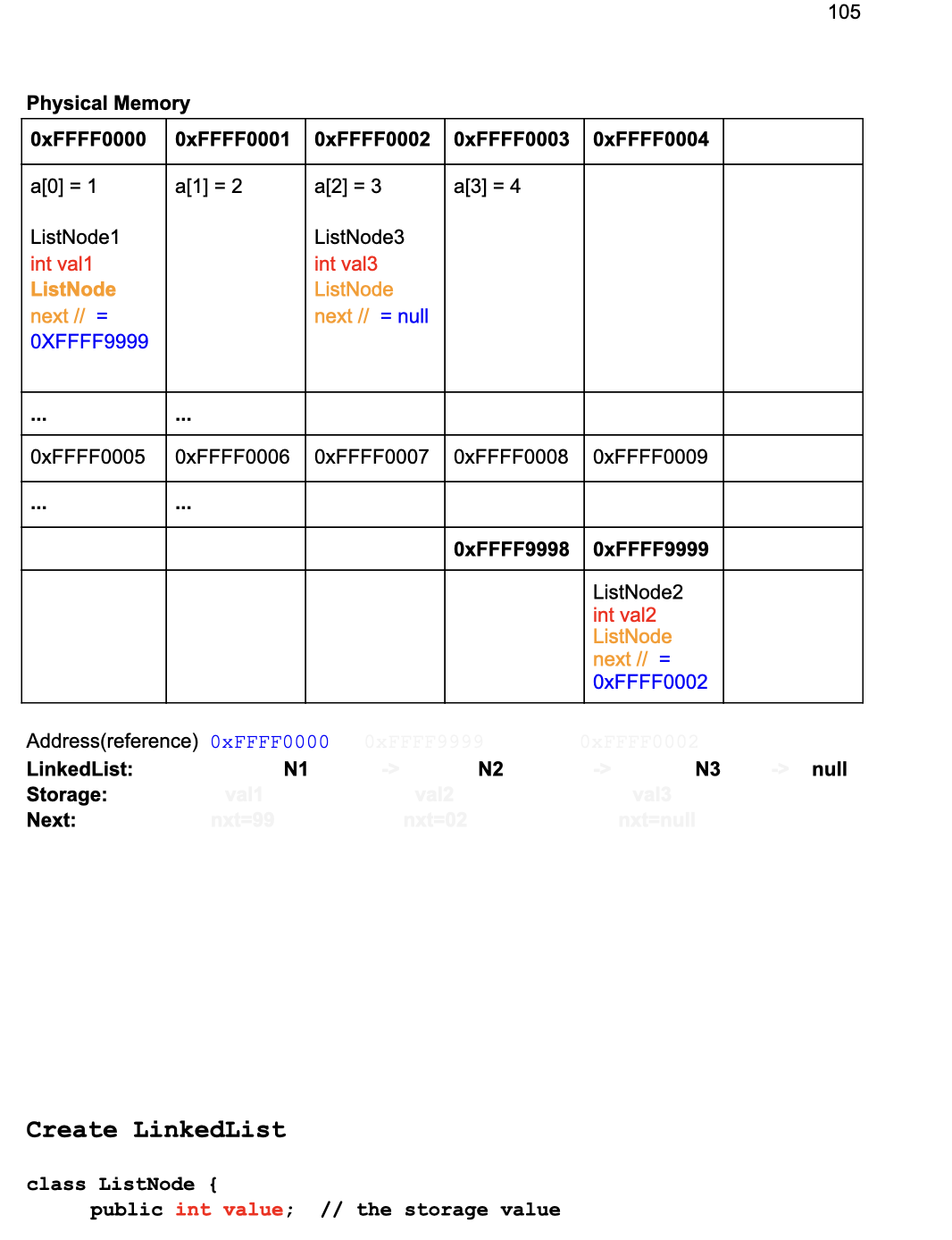 Create Linked List_要实现对n1n2n3同时赋值为123-CSDN博客