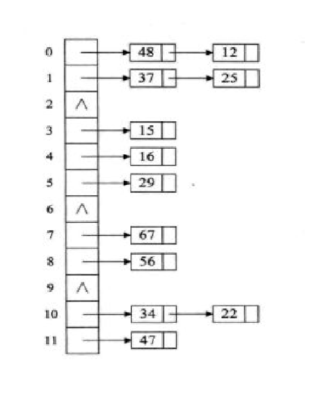 数据结构——哈希表（散列表）_散列表_binary~-GitCode 开源社区